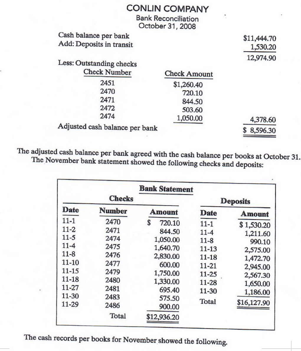 Solved The adjusted cash balance per bank agreed with the | Chegg.com