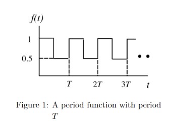 Solved 29 Figure 1 illustrates a periodic function given by | Chegg.com