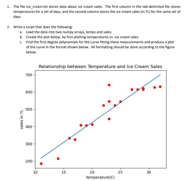 Solved 1. The file ice_cream.txt stores data about ice cream | Chegg.com