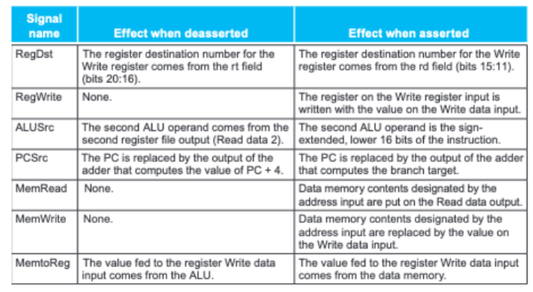 Solved Consider the MIPS pipeline datapath figure shown | Chegg.com Solved Consider the MIPS pipeline datapath figure shown | Chegg.com