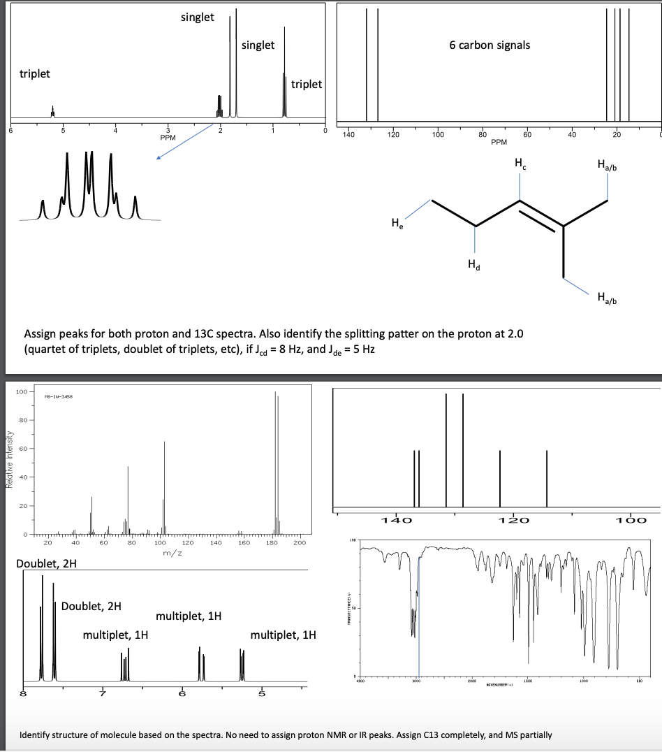 Solved HabAssign peaks for both proton and 13C ﻿spectra. | Chegg.com