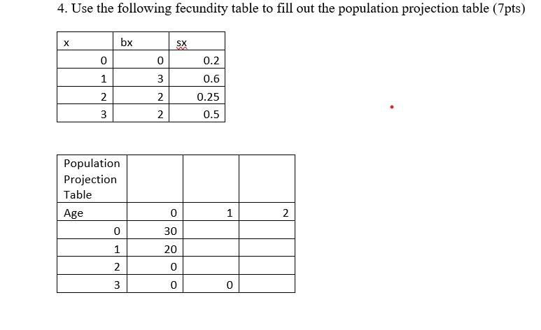 Solved 4. Use the following fecundity table to fill out the | Chegg.com