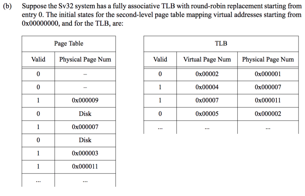 Question 6 The Risc V Sv32 Virtual Memory