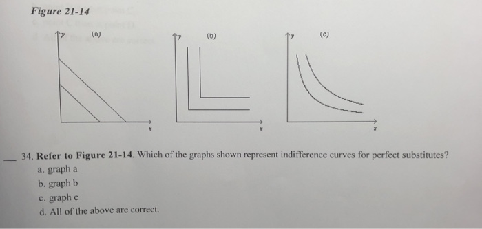 Solved Figure 21-14 34. Refer to Figure 21-14. Which of the | Chegg.com Solved Figure 21-14 34. Refer to Figure 21-14. Which of the | Chegg.com