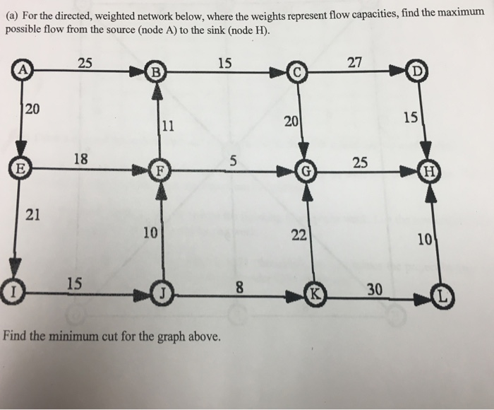 Solved (a) For the directed, weighted network below, where | Chegg.com