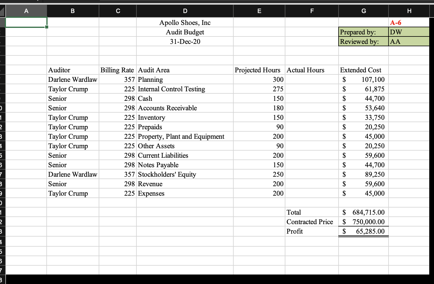 B C E F G H I A-0 1 2 3 Apollo Shoes, Inc. AUDIT | Chegg.com