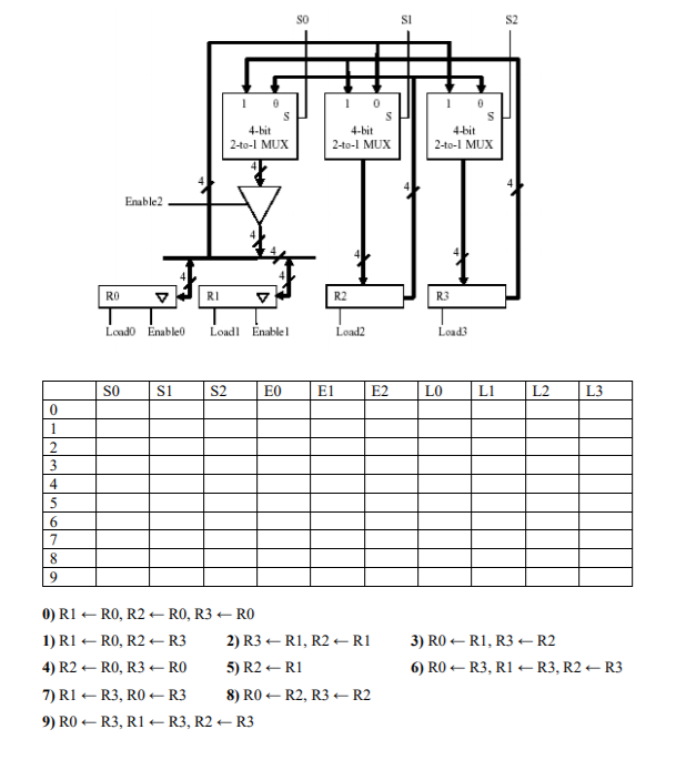 The clock inputs of the registers used in the logic | Chegg.com