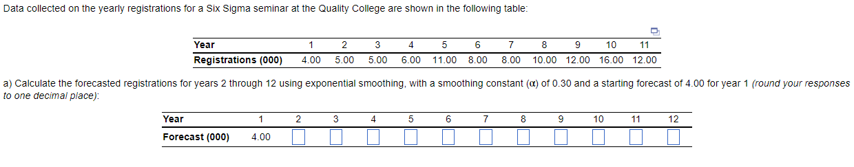 Solved Data collected on the yearly registrations for a Six | Chegg.com