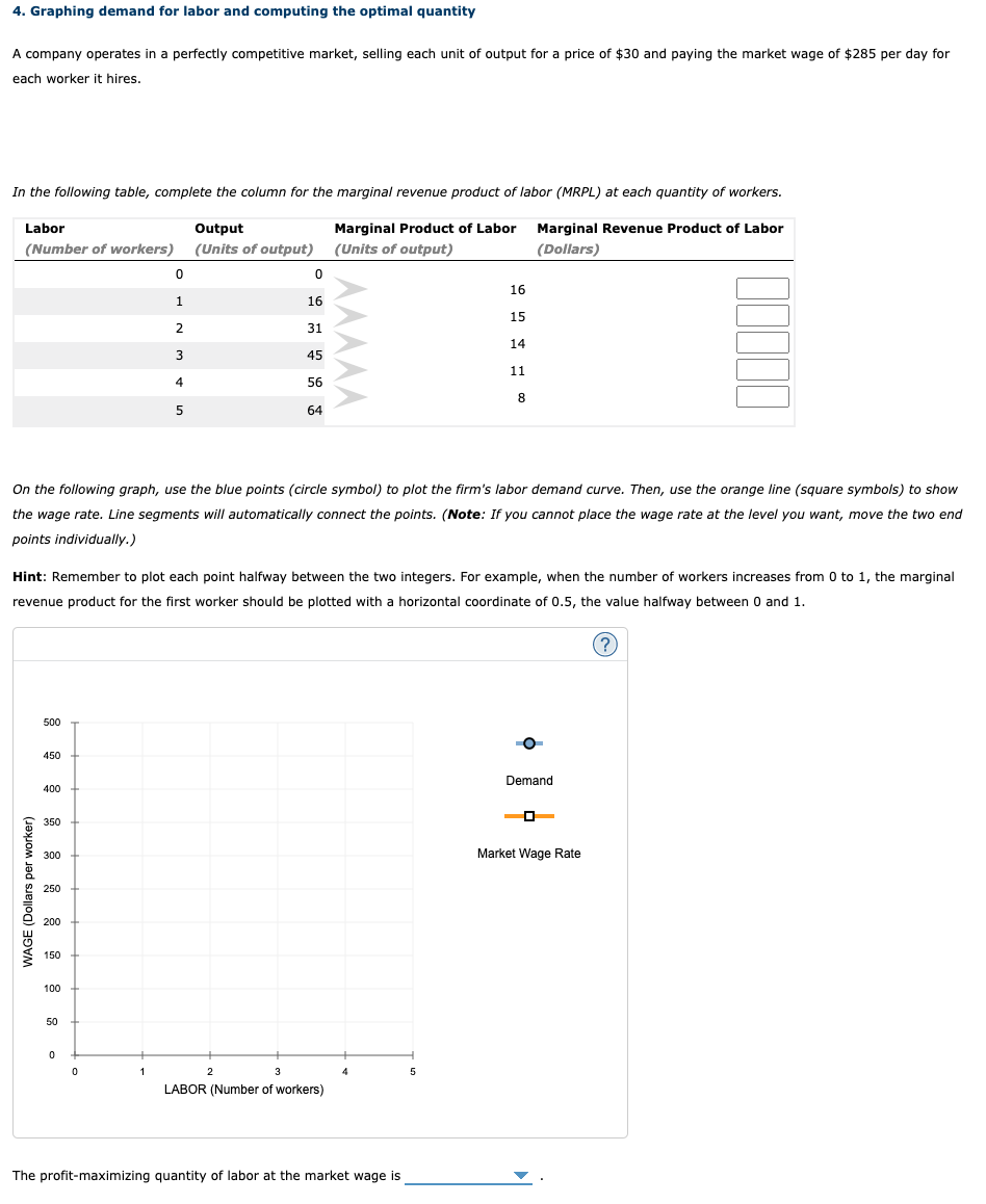 Solved 4. Graphing demand for labor and computing the | Chegg.com