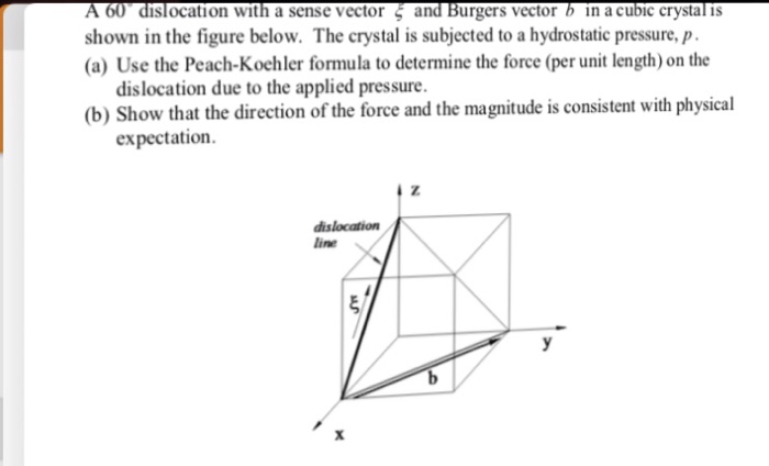 Solved A 60 dislocation with a sense vector ζ and Burgers | Chegg.com