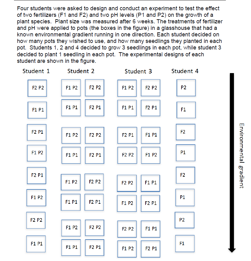 Solved Four students were asked to design and conduct an | Chegg.com