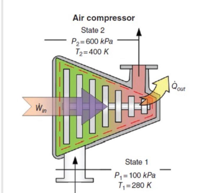 Solved An air compressor, as shown in the figure, compresses | Chegg.com