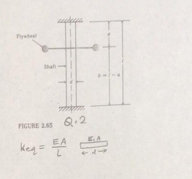 Solved A flywheel is mounted on a vertical shaft, as shown | Chegg.com