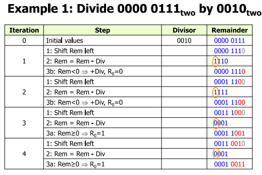 Solved 3. [modified EX. 3.18 and EX. 3.19] Using a table | Chegg.com