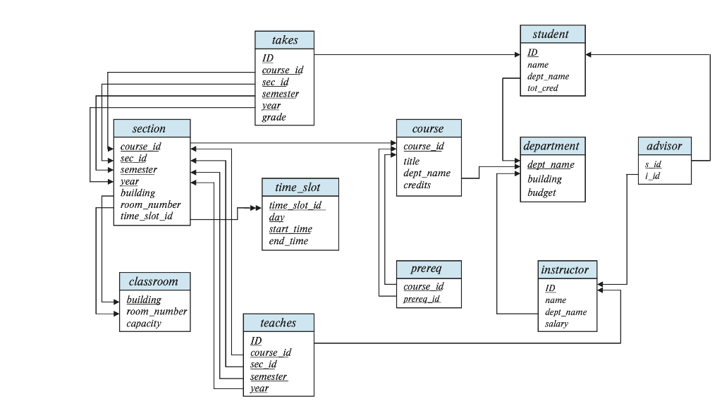 Solved Find the course ID and section ID of the sections | Chegg.com