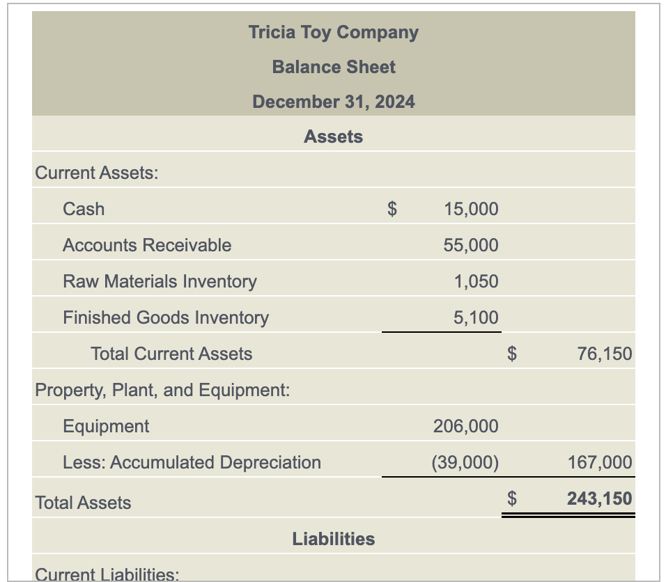 Solved Current Assets: Cash Accounts Receivable Raw | Chegg.com