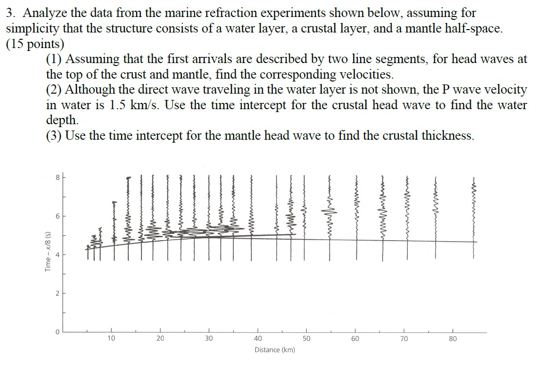Solved Analyze the data from the marine refraction | Chegg.com