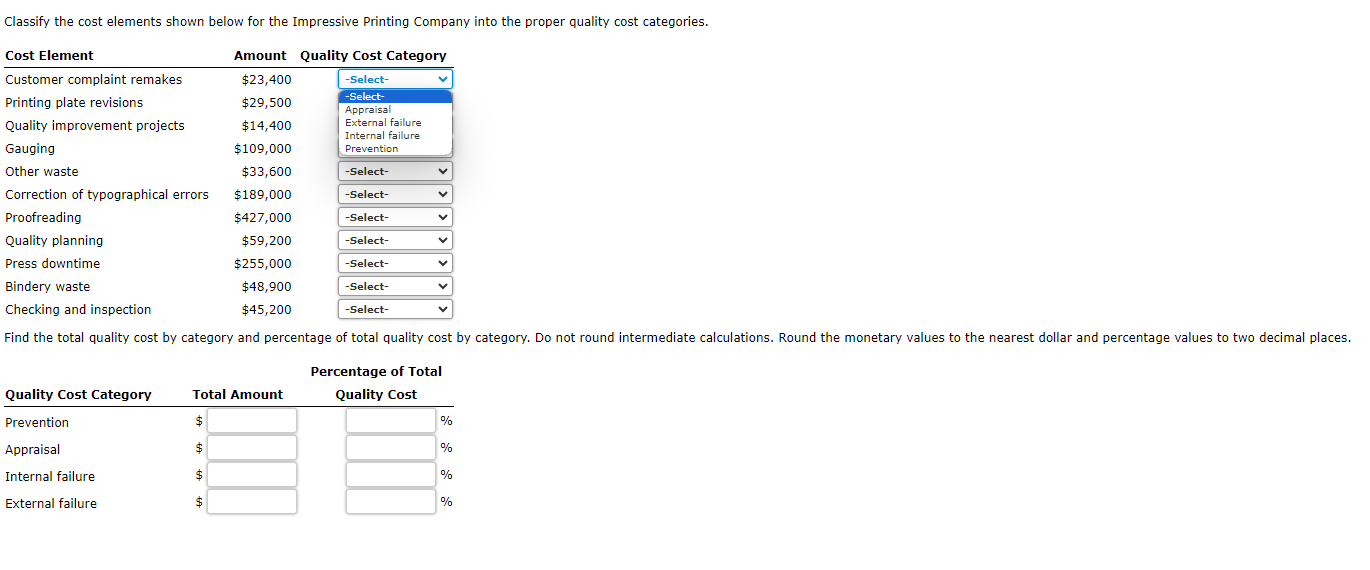 Solved Classify the cost elements shown below for the | Chegg.com