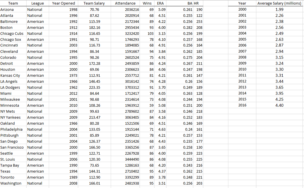 Solved 3) Compute the mean and the standard deviation of the | Chegg.com