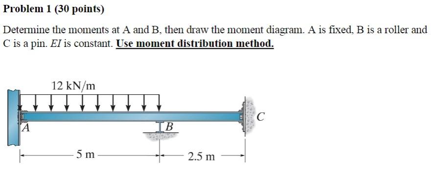 Solved Determine the moments at A and B, then draw the | Chegg.com
