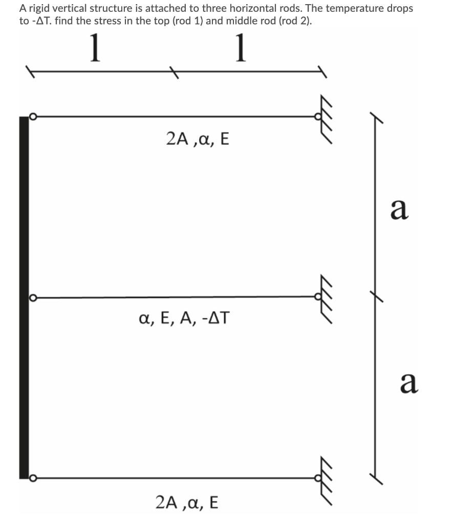 Solved A rigid vertical structure is attached to three | Chegg.com
