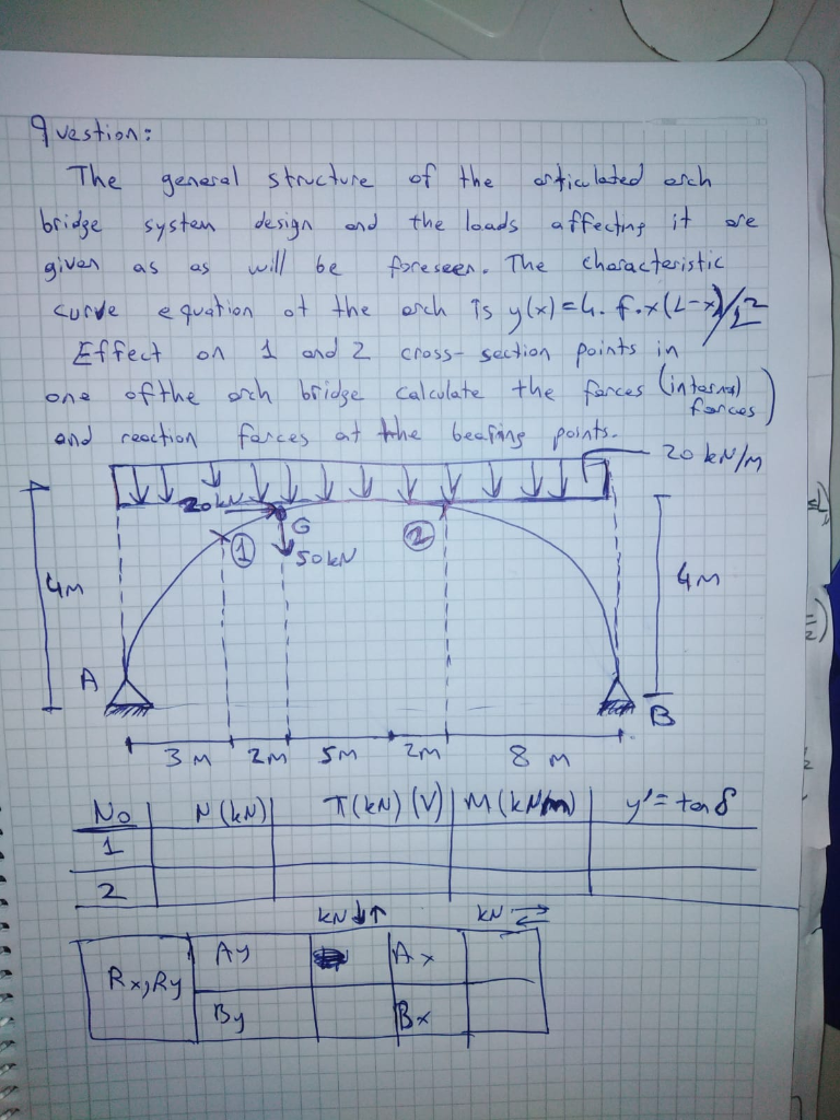 Solved question: The general structure of the articulated | Chegg.com