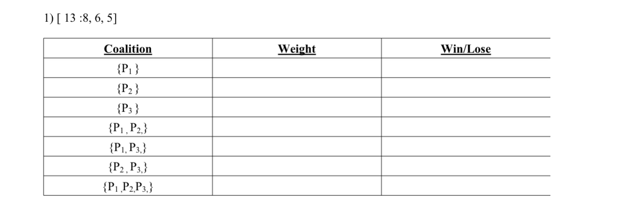 Solved 13:8,6,5\table[[Coalition,Weight,Win/Lose],[{P1},,],[ | Chegg.com