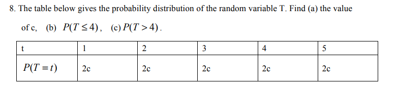 Solved 8. The table below gives the probability distribution | Chegg.com