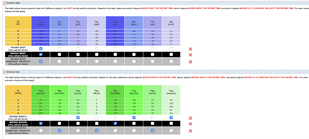 Solved -Position Data The table below shows position data | Chegg.com