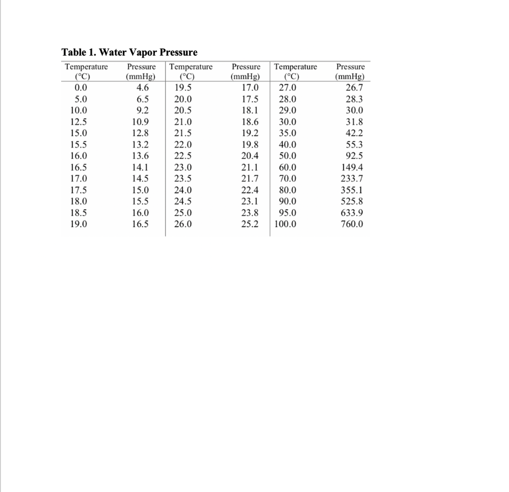 Solved DATA SHEET 1 Temperature of hot water (C) 100.11 2 | Chegg.com