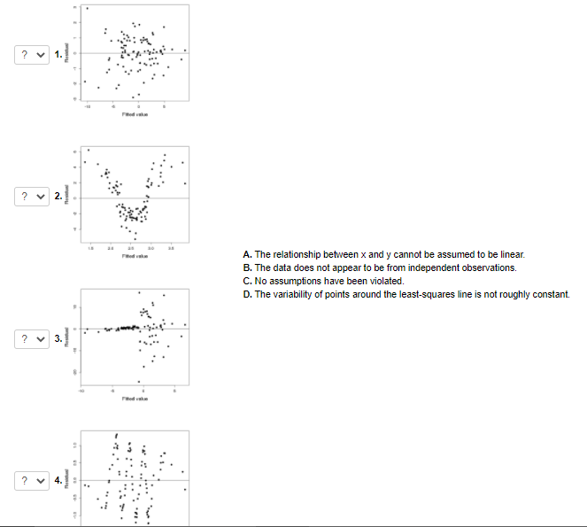 Solved Residuals vs fitted plots can be used to assess | Chegg.com