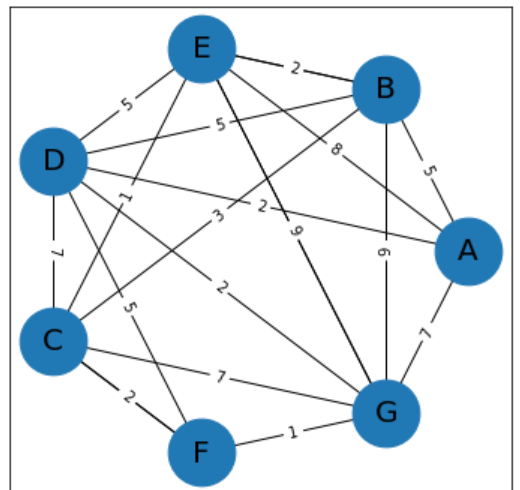 Solved Problem: Minimum Spanning Trees Illustrate how | Chegg.com