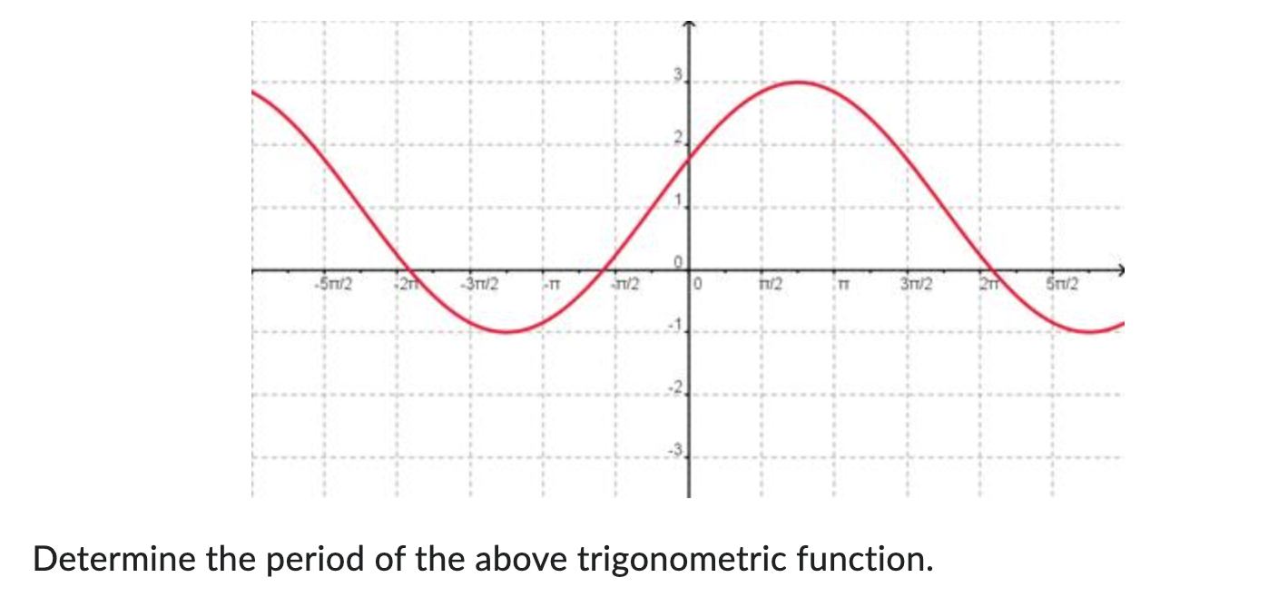 Solved Determine the period of the above trigonometric | Chegg.com