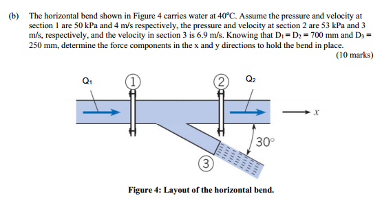 Solved (b) The horizontal bend shown in Figure 4 carries | Chegg.com