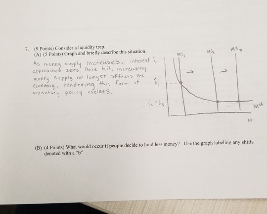Solved 7. (9 Points) Consider a liquidity trap. (A) (5 | Chegg.com