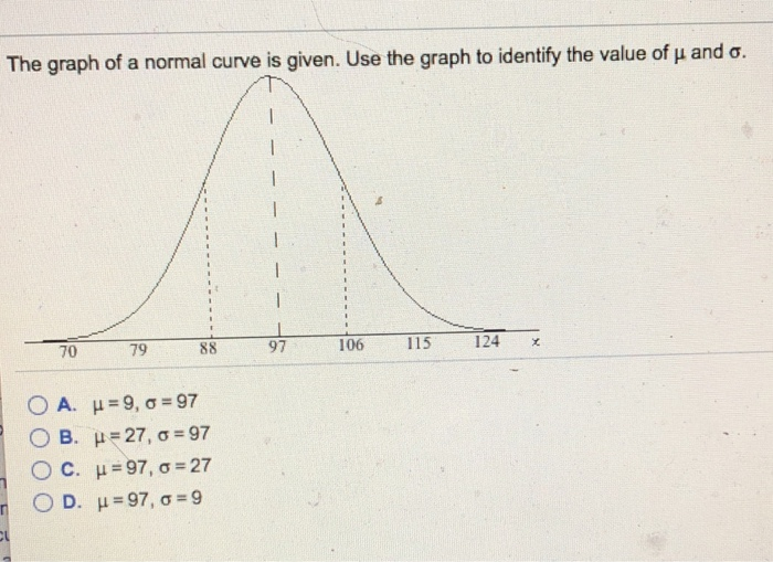 Solved The graph of a normal curve is given. Use the graph | Chegg.com