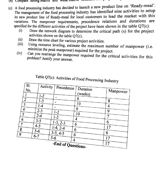 (c) A food processing industry has decided to launch | Chegg.com