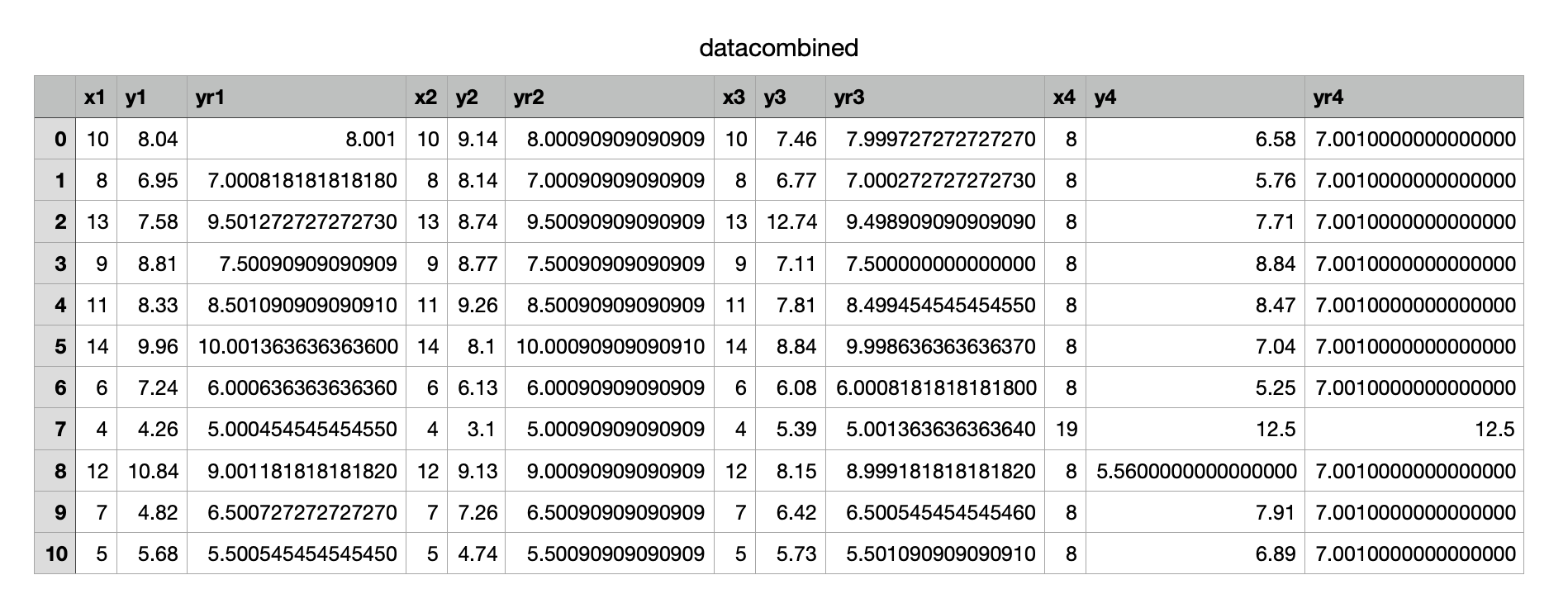 Load necessary libraries, modules, and magics - Place | Chegg.com