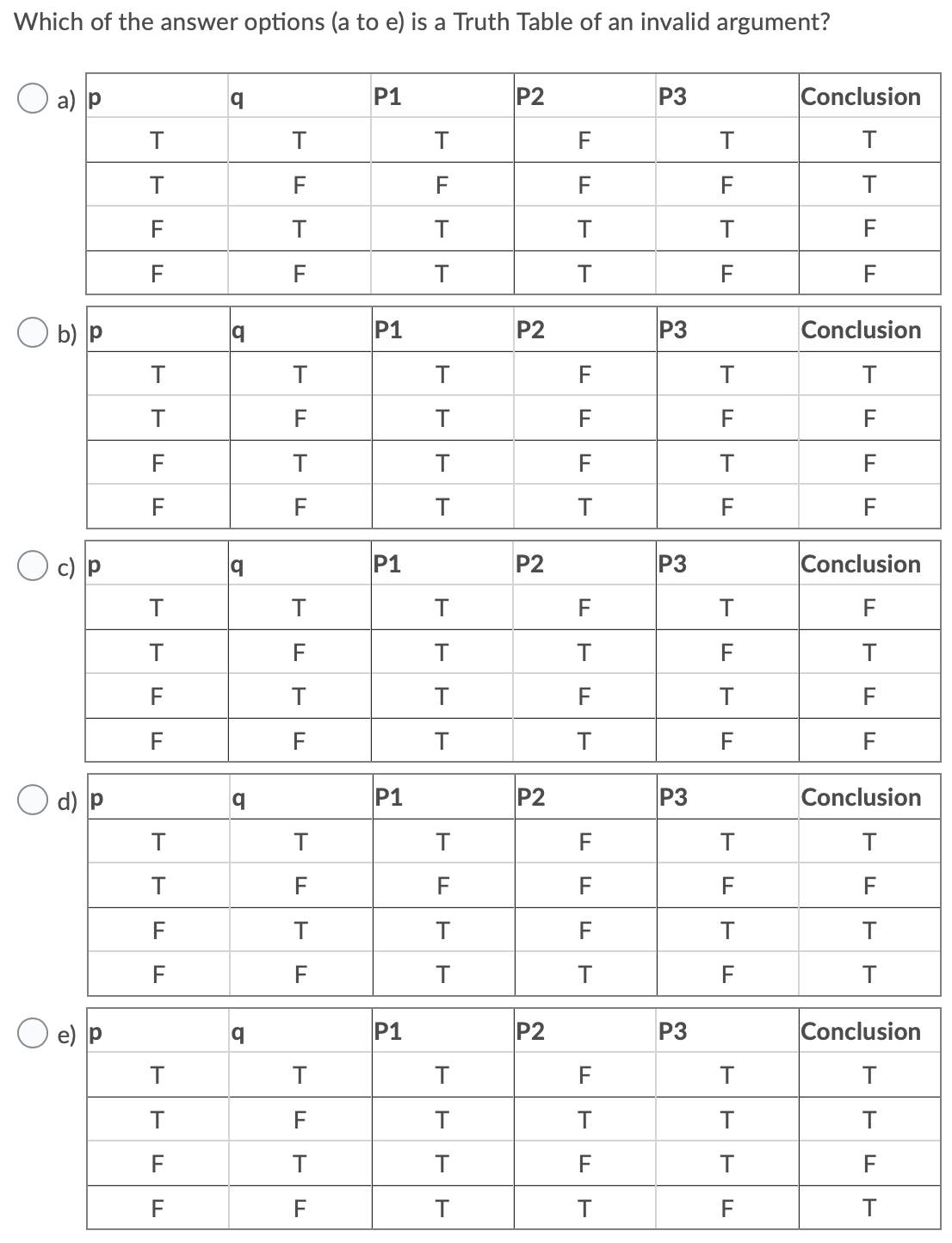 Solved Which of the answer options (a to e) is a Truth Table | Chegg.com