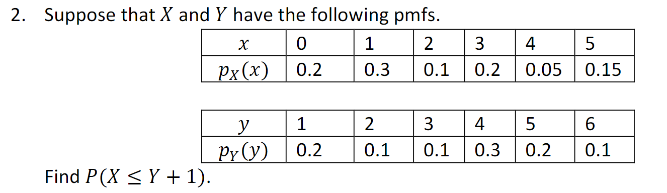 Solved 2. Suppose that X and Y have the following pmfs. Find | Chegg.com