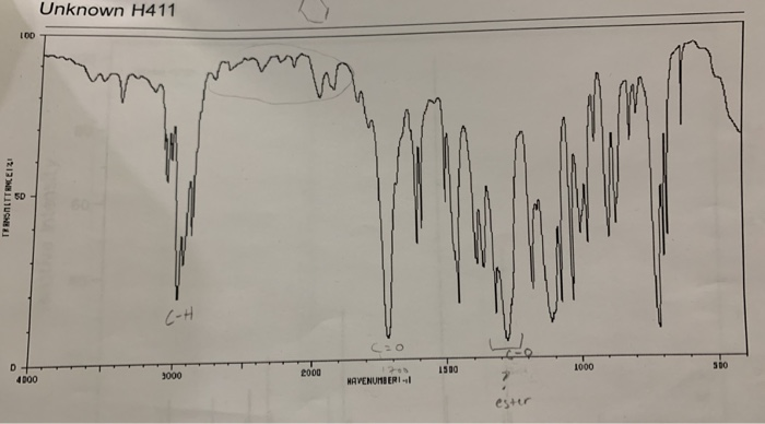 Solved Unknown H411 L0D SD -H 1500 1000 300 2000 4D00 | Chegg.com