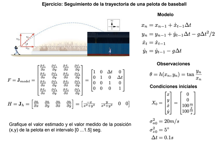 Solved KALMAN FILTER Python code. I need a python code that | Chegg.com