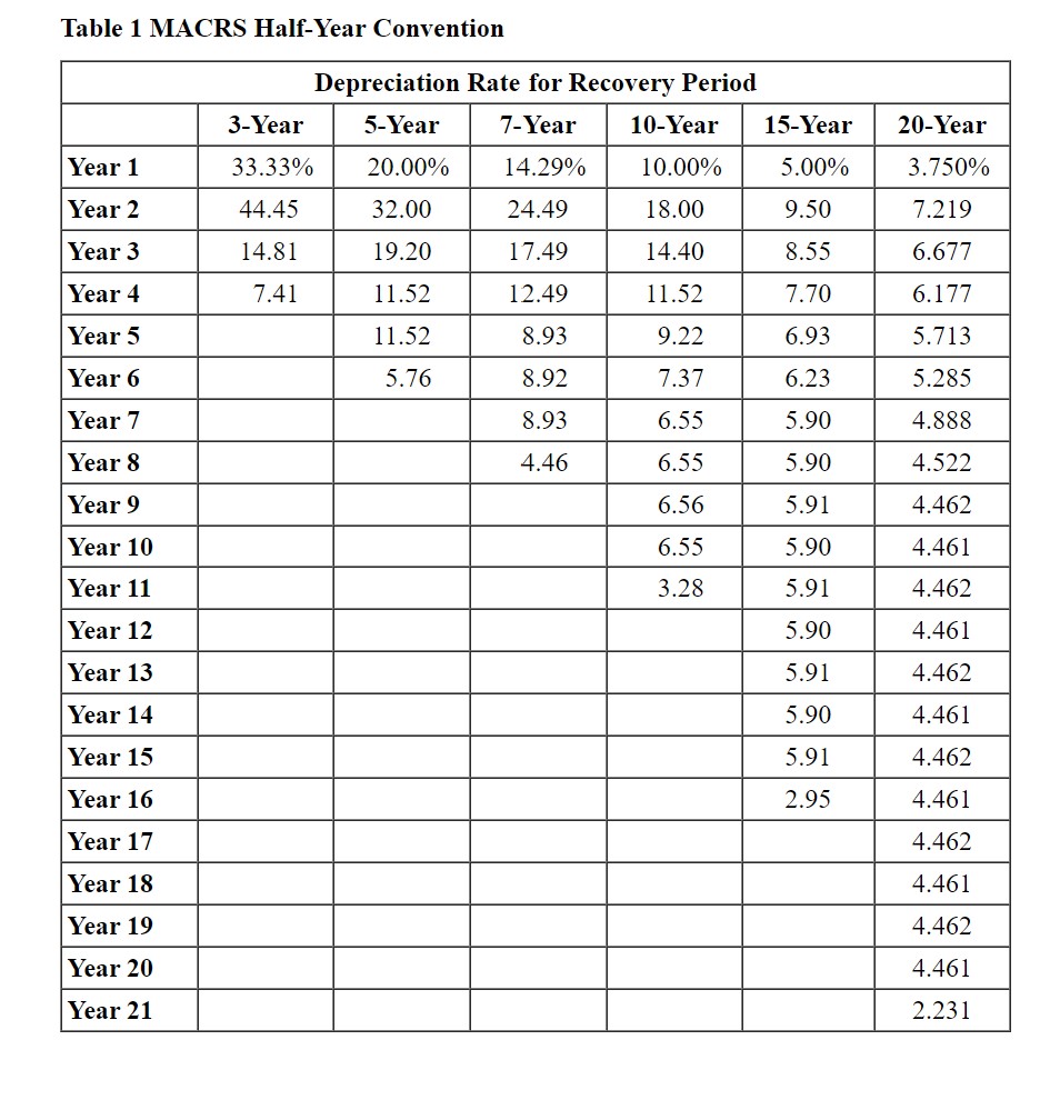 Solved TABLE 4 Nonresidential Real Property Mid-Month | Chegg.com