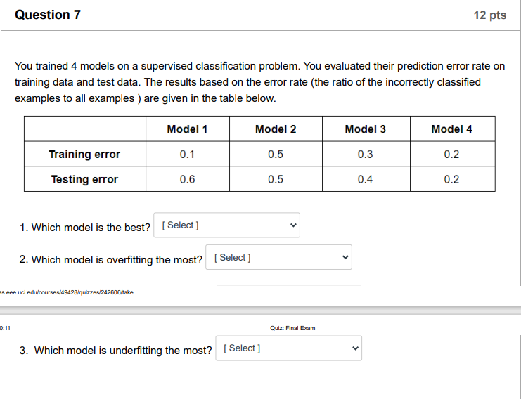 Solved You trained 4 models on a supervised classification | Chegg.com