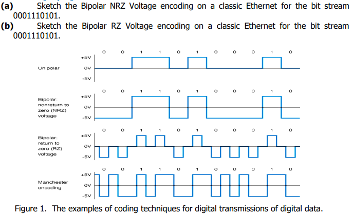 Solved (a) Sketch the Bipolar NRZ Voltage encoding on a | Chegg.com