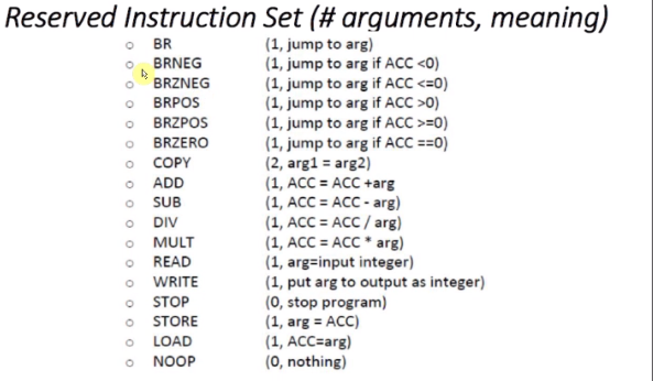Solved 1.Write one-, two-, and three-address instructions | Chegg.com