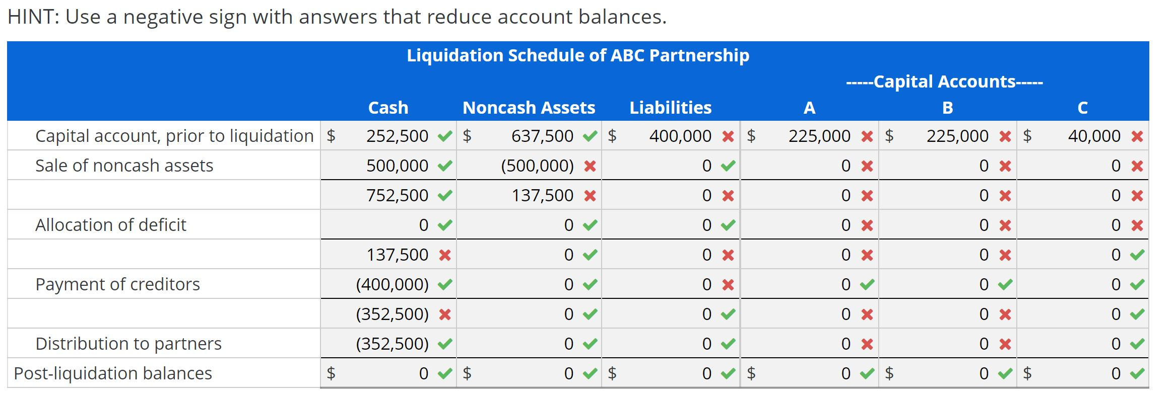 Solved Liquidation schedule-one negative capital account | Chegg.com