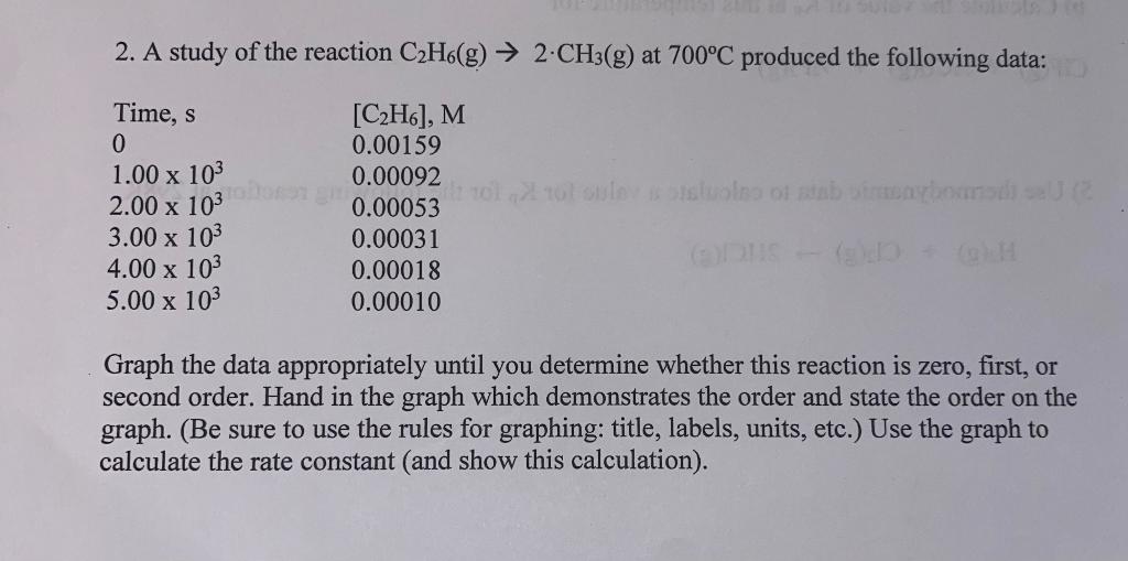 Solved 2. A study of the reaction C2H6( g)→2⋅CH3( g) at | Chegg.com