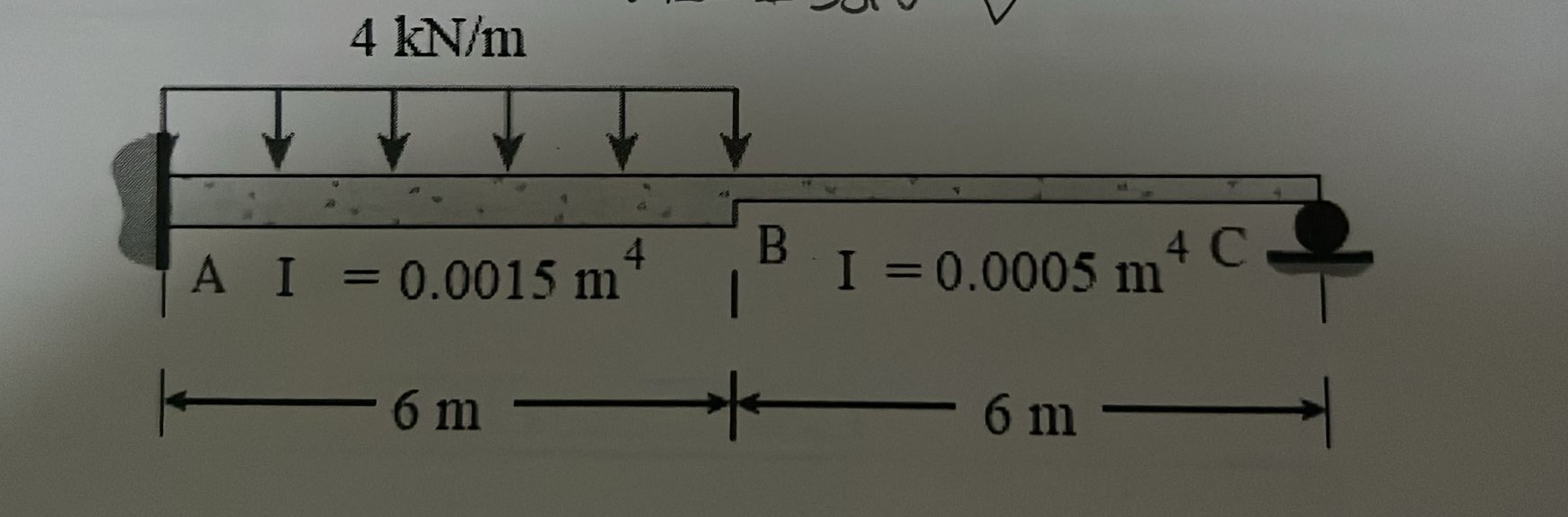 We use the force method for the support reactions of | Chegg.com