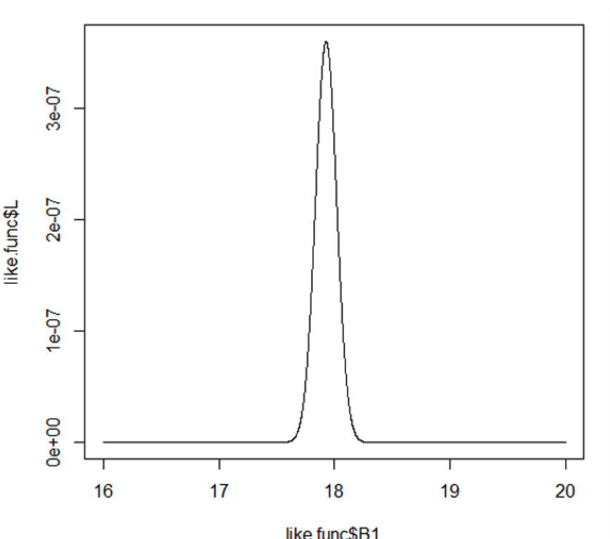 Solved Given R code x = c(7, 12, 4, 14, 25, 30) y = c(128, | Chegg.com